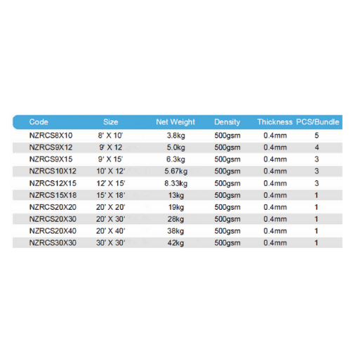 NIETZ Waterproof Reinforced PVC Canvas - Bundle Pack - Nietz